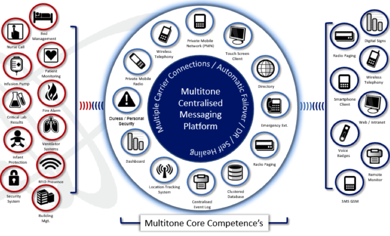 Multitone i-Message - Tellen Integrated Solutions